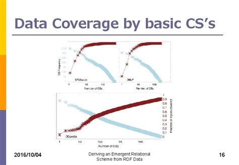 Deriving An Emergent Relational Scheme From RDF Data