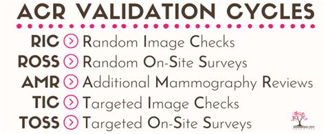 the alphabet soup of acr validation processes mammography educators
