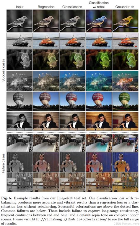 【python】opencv—image Colorizationimagecolorize Csdn博客