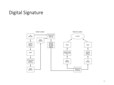 Chapter 3 Security Part I Auditing Operating Systems And Networks Pptx