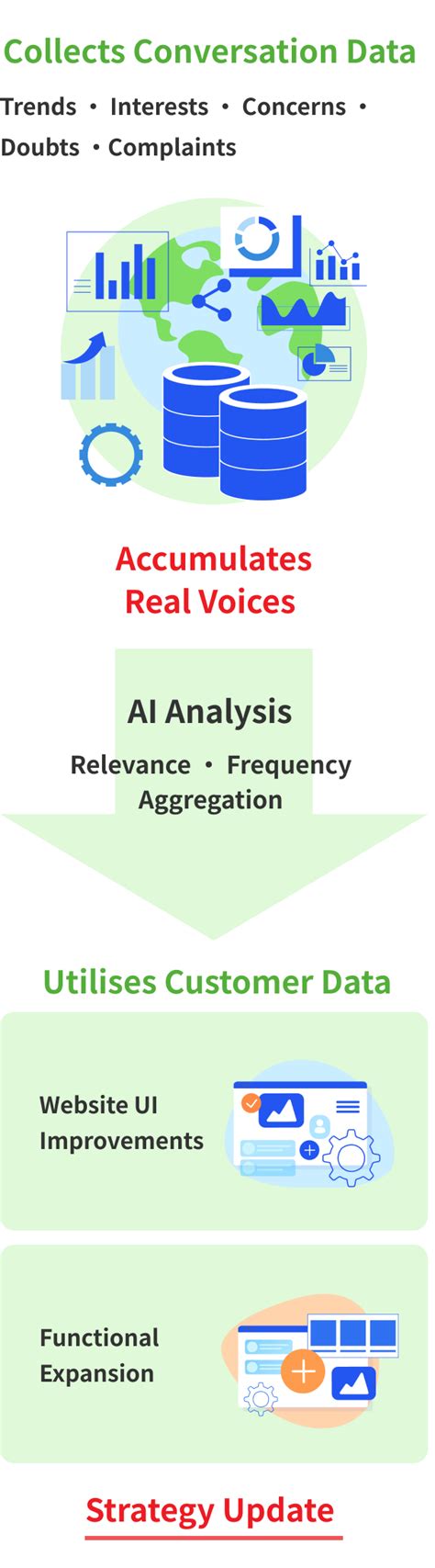 Web Ai Assistant Point Three