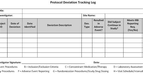 Crc Café การเบี่ยงเบนจากโครงร่างการวิจัย Protocol Deviation