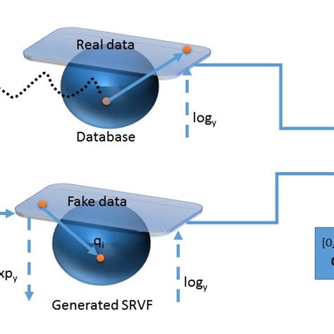 Overview Of Motiongan The Conditional Wasserstein Gan Used For Motion