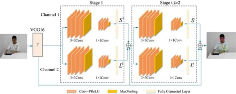 Posture Feature Extraction Process Download Scientific Diagram