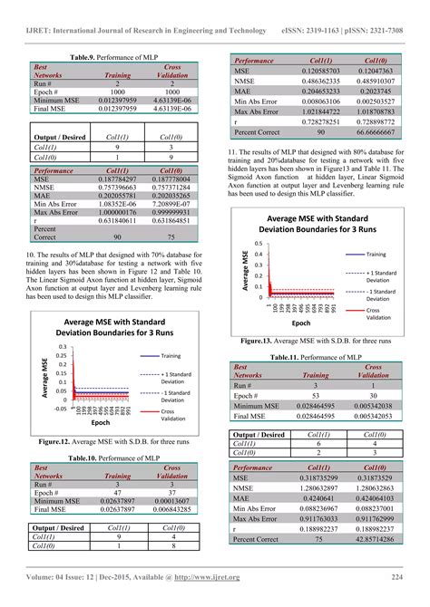 Brain Tumor Classification Using Artificial Neural Network On Mri