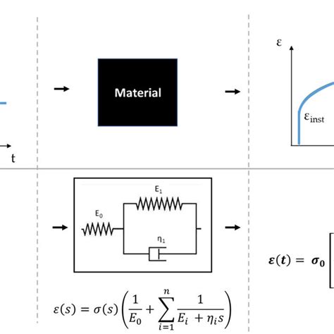 Experimental And Data Analysis Workflow The Material Under Download Scientific Diagram