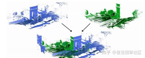 D点云之点云数据介绍 知乎