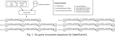 Figure 1 From Specification Mining For Smart Contracts With Trace