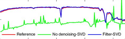 Comparison Of The Abundance Maps And Endmembers Before And After Median Download High