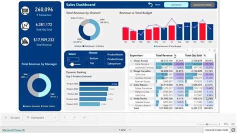 Akshay Dhakate On Linkedin Datafam Powerbi Powerbidashboard