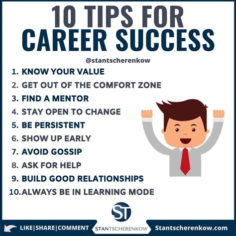 Ashish Nath Mishra On Linkedin Simple But Powerful