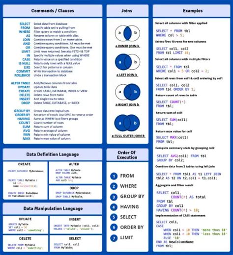 Sql Cheatsheet