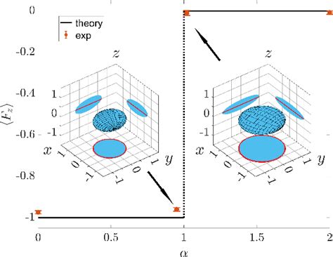 Figure 2 From Observation Of Spin Tensor Induced Topological Phase Transitions Of Triply