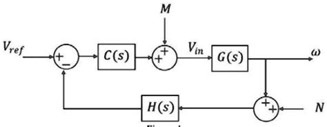 Solved A Closed Loop System Configuration Of The Open Loop System Gs