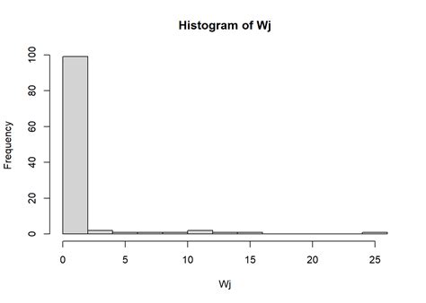 Section 9 Spatial Interaction Models Online Companion To Network