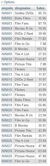 Mysql How To Use Max Function In Sql Stack Overflow