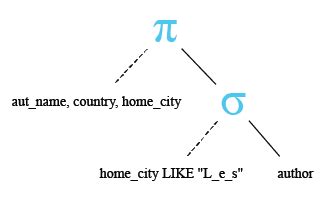 SQLite LIKE Operator W3resource