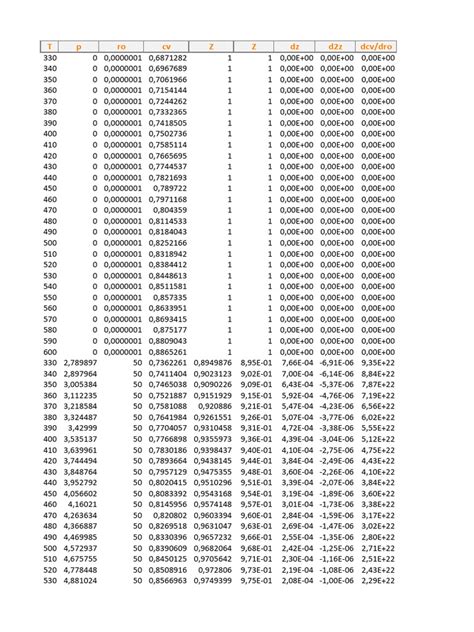 Data Fortran Pdf Home And Garden Technology And Engineering