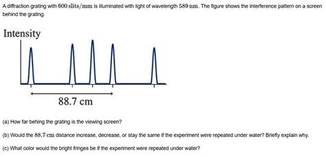 Solved A Diffraction Grating With 600 Slits Is Illuminated With Light Of Wavelength 589 Nm The