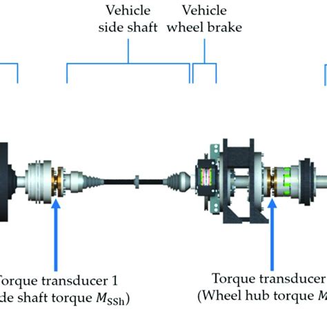 Positions Of The Relevant Sensors Of The Applied Hil Test Bench And The Download Scientific