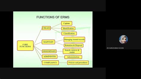 FUNCTIONAL REQUIREMENTS FOR ERMS DISSEMINATE ADMINISTER AND COMPLIANCE YouTube