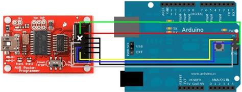 Bootloader Arduino Uno R3