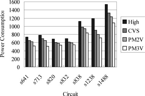 graphical comparison of achievable power consumption download