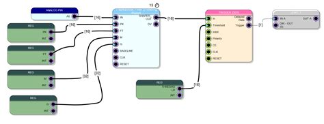Implementing Trigger In Sci Compiler Sci Compiler