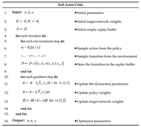Vision Based Robotic Object Grasping—a Deep Reinforcement Learning Approach