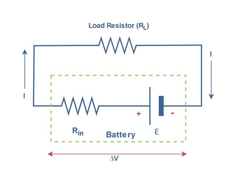 Resistor Drawing Diagram