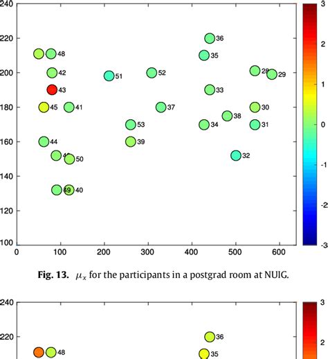 Figure 1 From Gaussian Process Models For Ubiquitous User Comfort