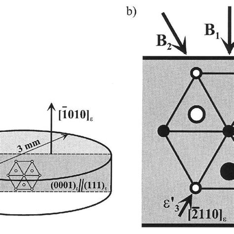 A Geometry Of The Sample The Basal Plane Of The Hexagonal Lattice Download Scientific