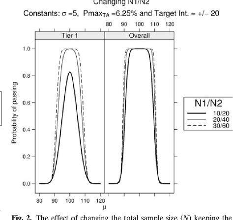 Figure 12 From A Two One Sided Parametric Tolerance Interval Test For Control Of Delivered Dose