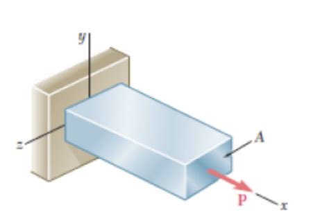 [solved] consider the following axially loaded bar how do you expect