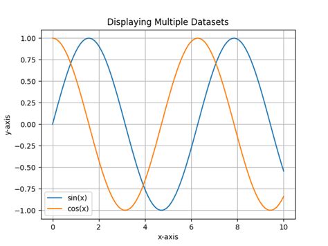 Matplotlib入門 Smartpy