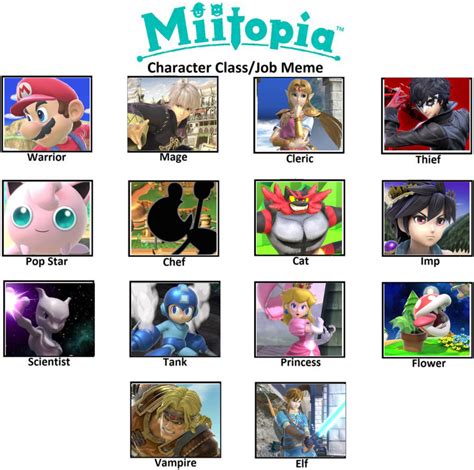 Super Smash Bros Miitopia Character Classes By Bla5t3r On Deviantart