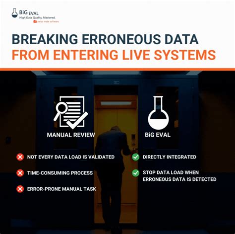 Thomas Bolt On Linkedin Bigeval Data Datatesting