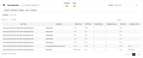 Supervision Des Transactions Web Ruby On Rails De Bout En Bout