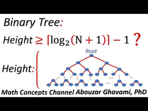 Minimum Height Of N Node Binary Trees Maximum Lower Bound Proof YouTube
