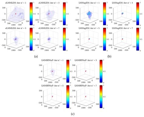 An Iterative Bayesian Algorithm For 3d Image Reconstruction Using Multi