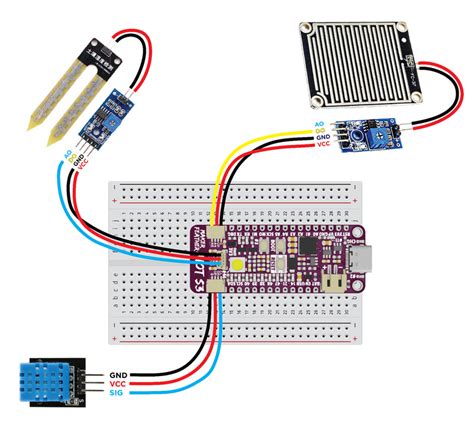 Smart Farming Using IoT To Monitor Your Agriculture