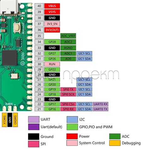 Raspberry Pi Pico Rp2040 133mhz 2mb Flash ⚡ Старт швидко