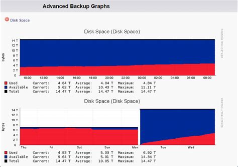 Replacements And Data Migrations Barracuda Campus
