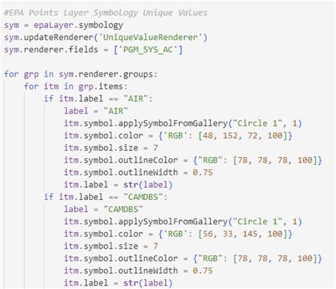 How To Enhance Your Arcgis Workflow With Modelbuilder And Custom Scripts