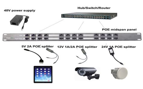 Cách bấm patch panel Ứng dụng của thanh nối patch panel