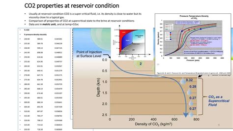 Conceptual Geological CO2 Sequestration Pptx