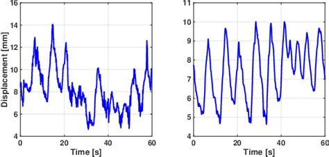 Figure 7 From Vital Signs Detection Based On High Resolution 3 D Mmwave Radar Imaging Semantic