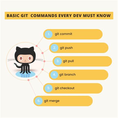 Git Github Aws Devops Fullstack Datascience Cybersecurity