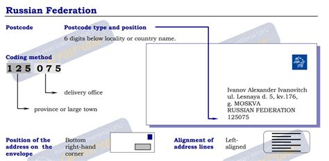 Как правильно писать адрес доставки Мне не все равно