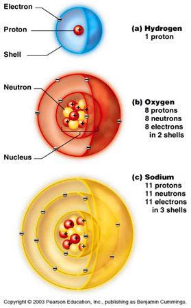 2 2 The Discovery Of Atomic Structure Artofit